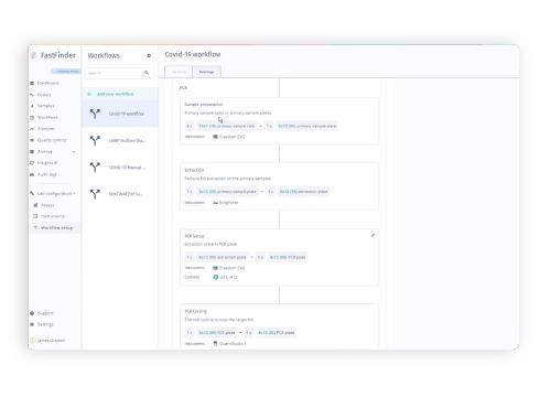 FastFinder | The FastFinder Platform